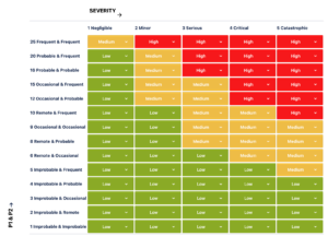 Why Decompose the Probability of Harm in two - P1 and P2 - SoftComply