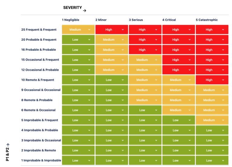 Why Decompose the Probability of Harm in two - P1 and P2 - SoftComply