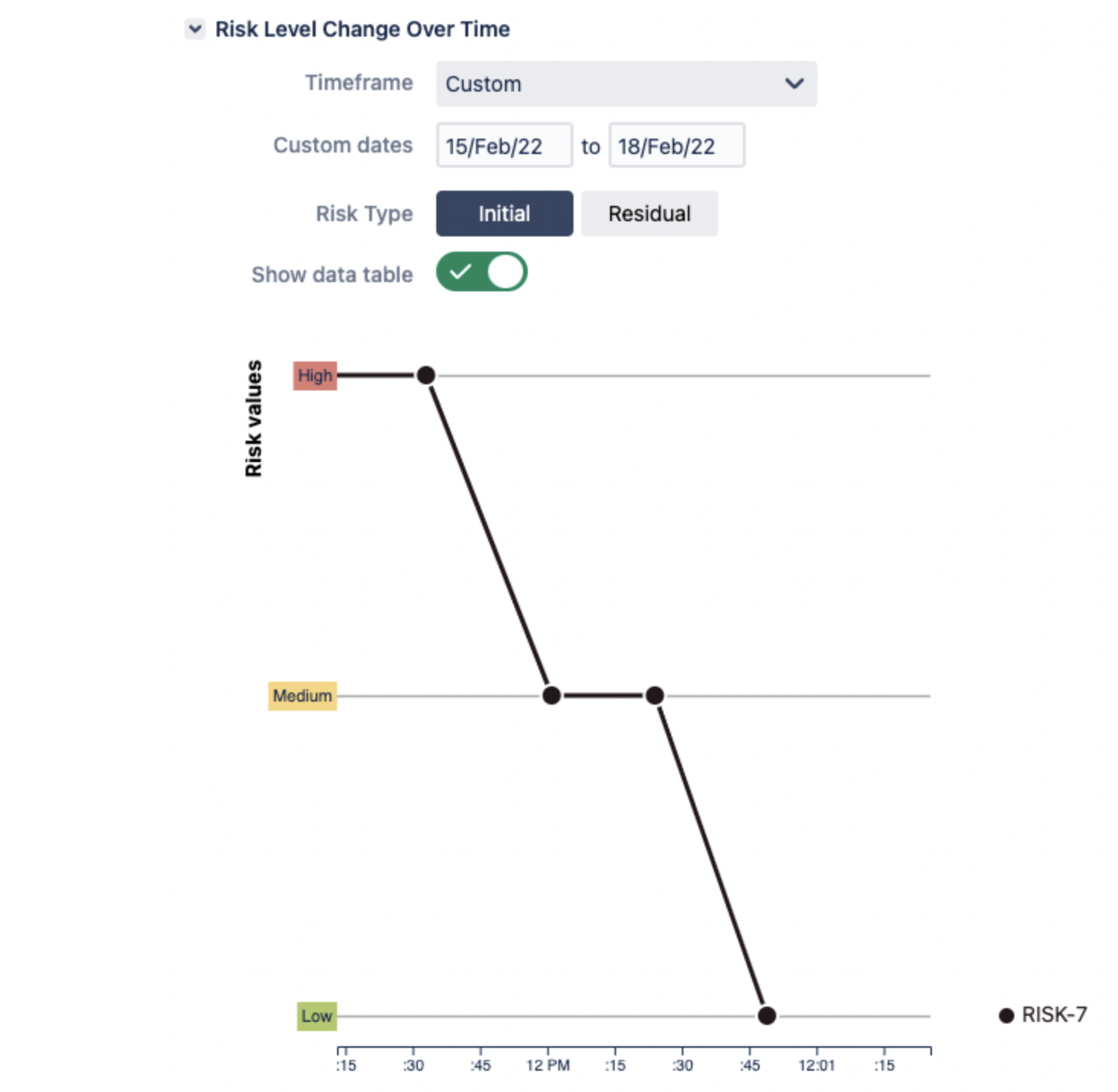Risk Management in Jira: Empowering Teams with SoftComply Risk Manager