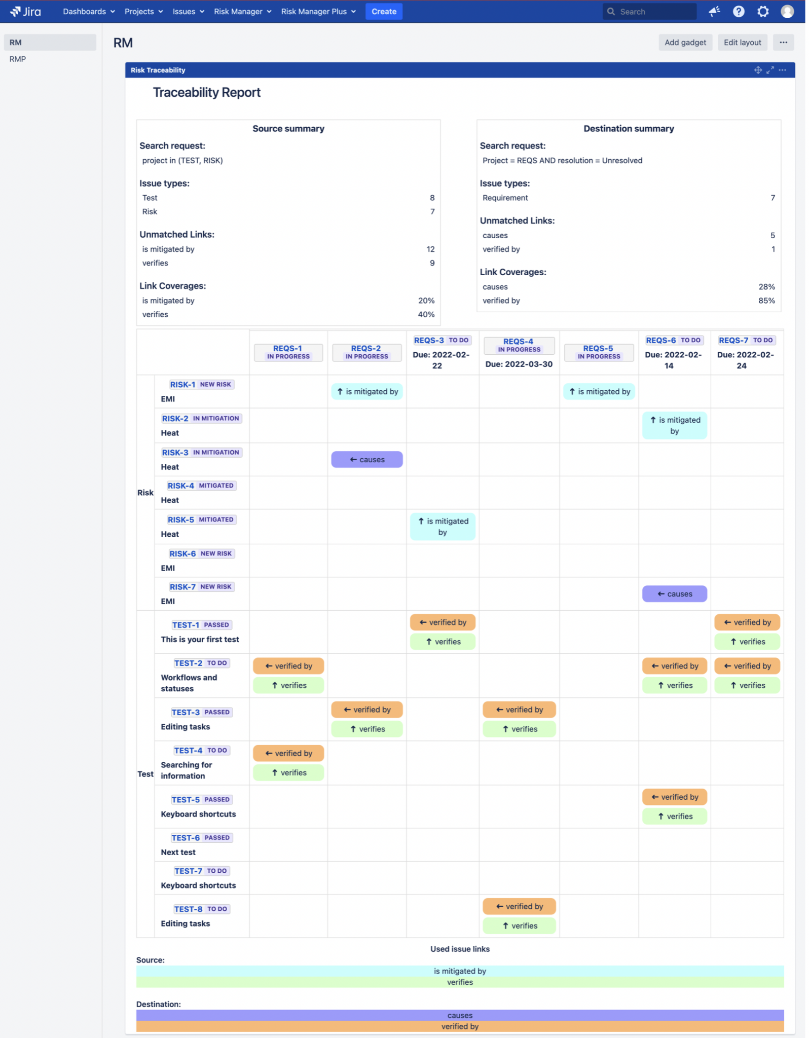 How to Create a Risk Traceability Matrix in Jira - SoftComply