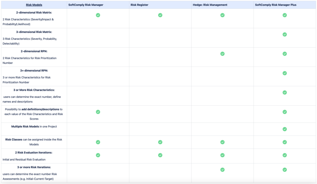 Comparison of Risk Management Apps on Jira Cloud - SoftComply