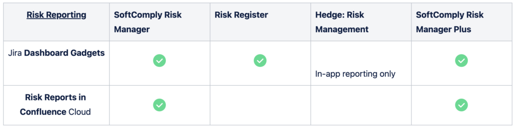 Comparison of Risk Management Apps on Jira Cloud - SoftComply