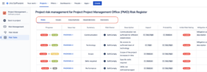 Effective Project Risk Management: Using RAID Framework for Early ...