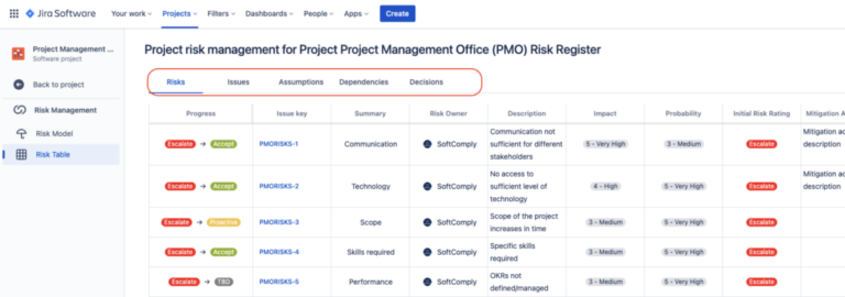 Effective Project Risk Management: Using RAID Framework for Early ...