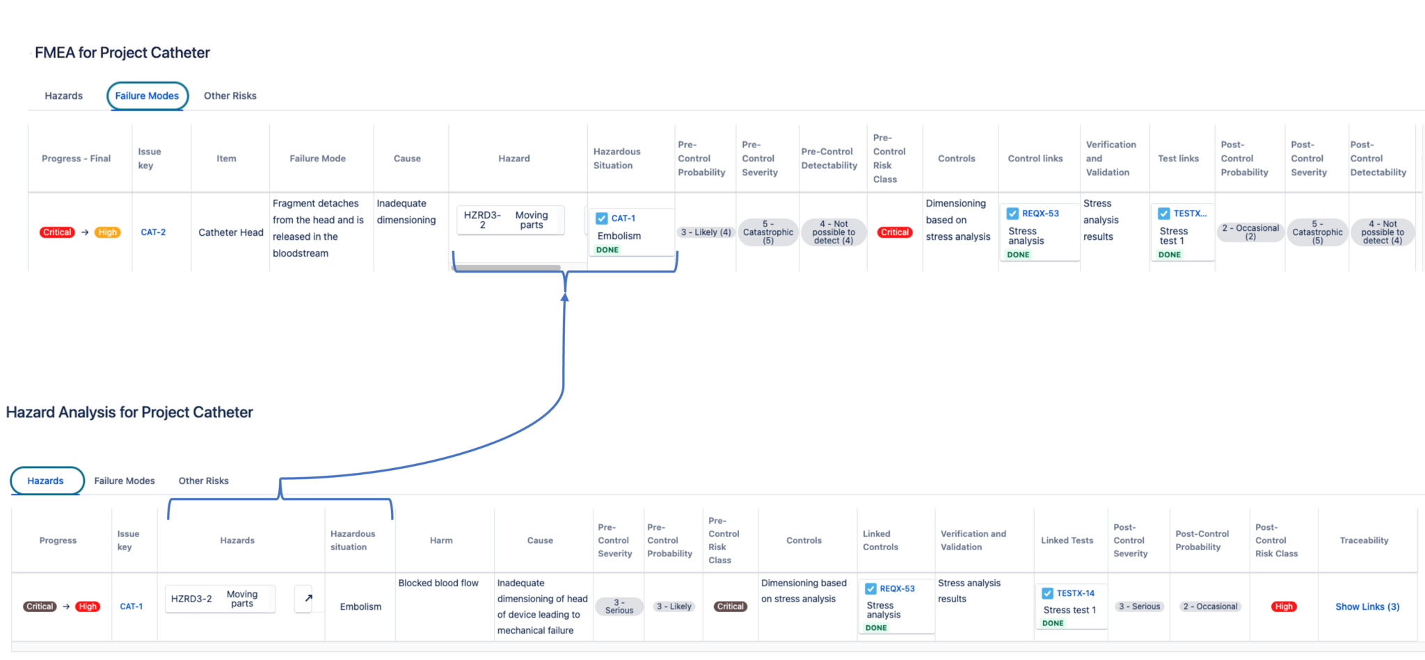 Hazard Analysis and FMEA in Medical Device Risk Management