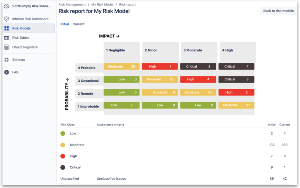 Risk Manager Plus on Cloud User Guide - SoftComply