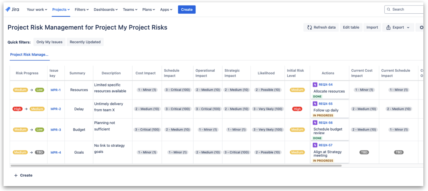 5 Step Process For Successful Project Risk Management in Jira