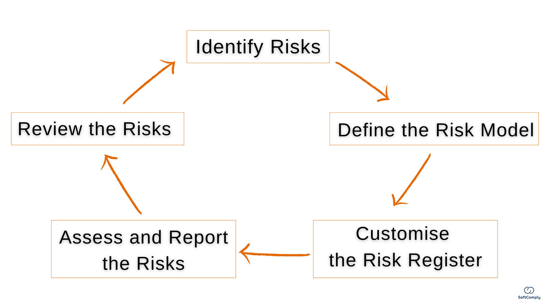 5 Step Process For Successful Project Risk Management in Jira