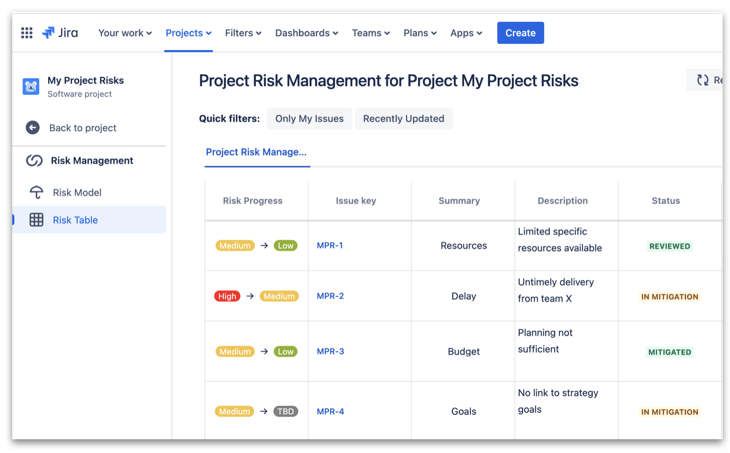 5 Step Process For Successful Project Risk Management in Jira