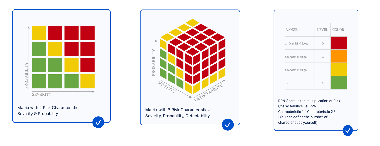 Integrate Risk Management in Software Development Lifecycle - Guide for ...