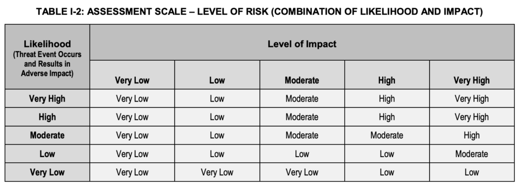 Advanced Cybersecurity Risk Management in Jira Cloud