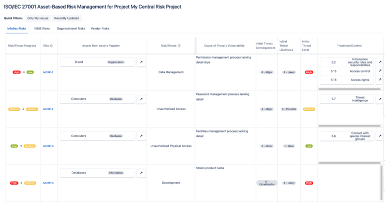 How to Prepare for ISO 27001 Compliance in Jira Cloud - SoftComply