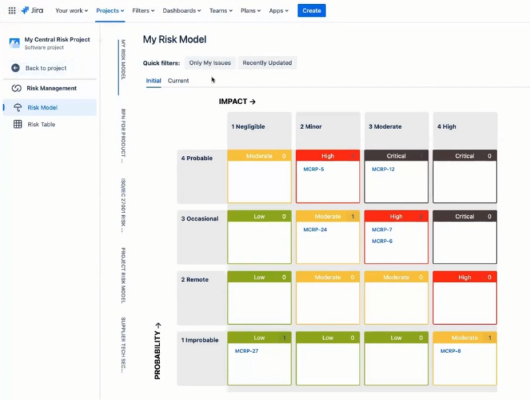 The Ultimate Guide to ISO 14971 Risk Management - SoftComply
