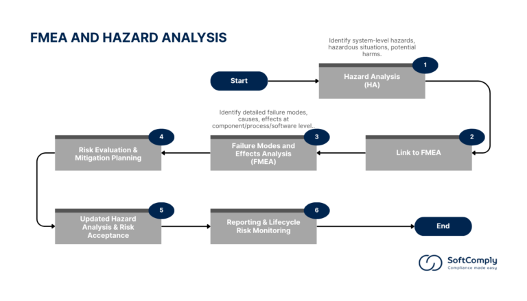 How to do FMEA for Medical Devices: Step-by-Step Guide to Risk ...