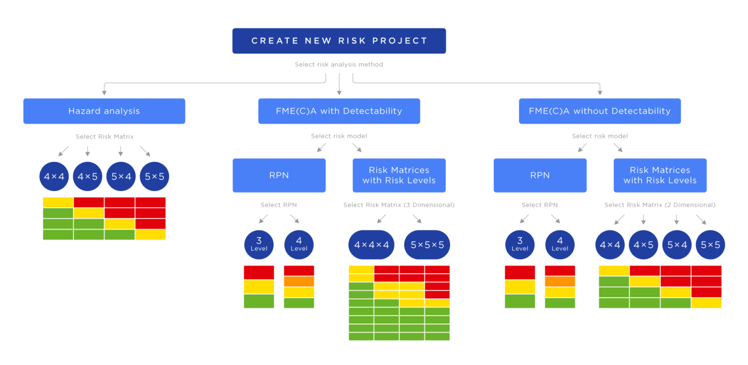 How to do FMEA for Medical Devices: Step-by-Step Guide to Risk ...
