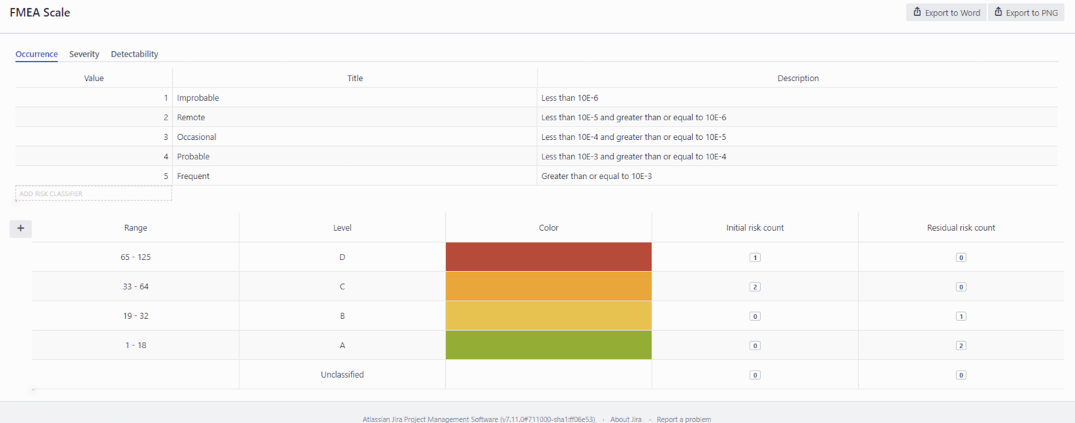 How to do FMEA for Medical Devices: Step-by-Step Guide to Risk ...