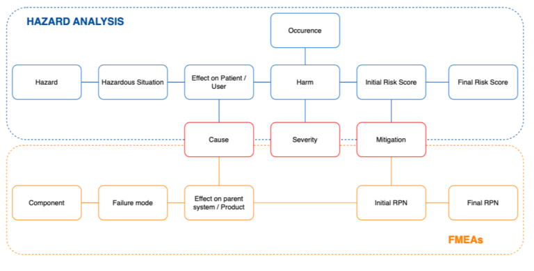 Medical Device FMEA: 10 Steps to Bulletproof Risk Management - SoftComply